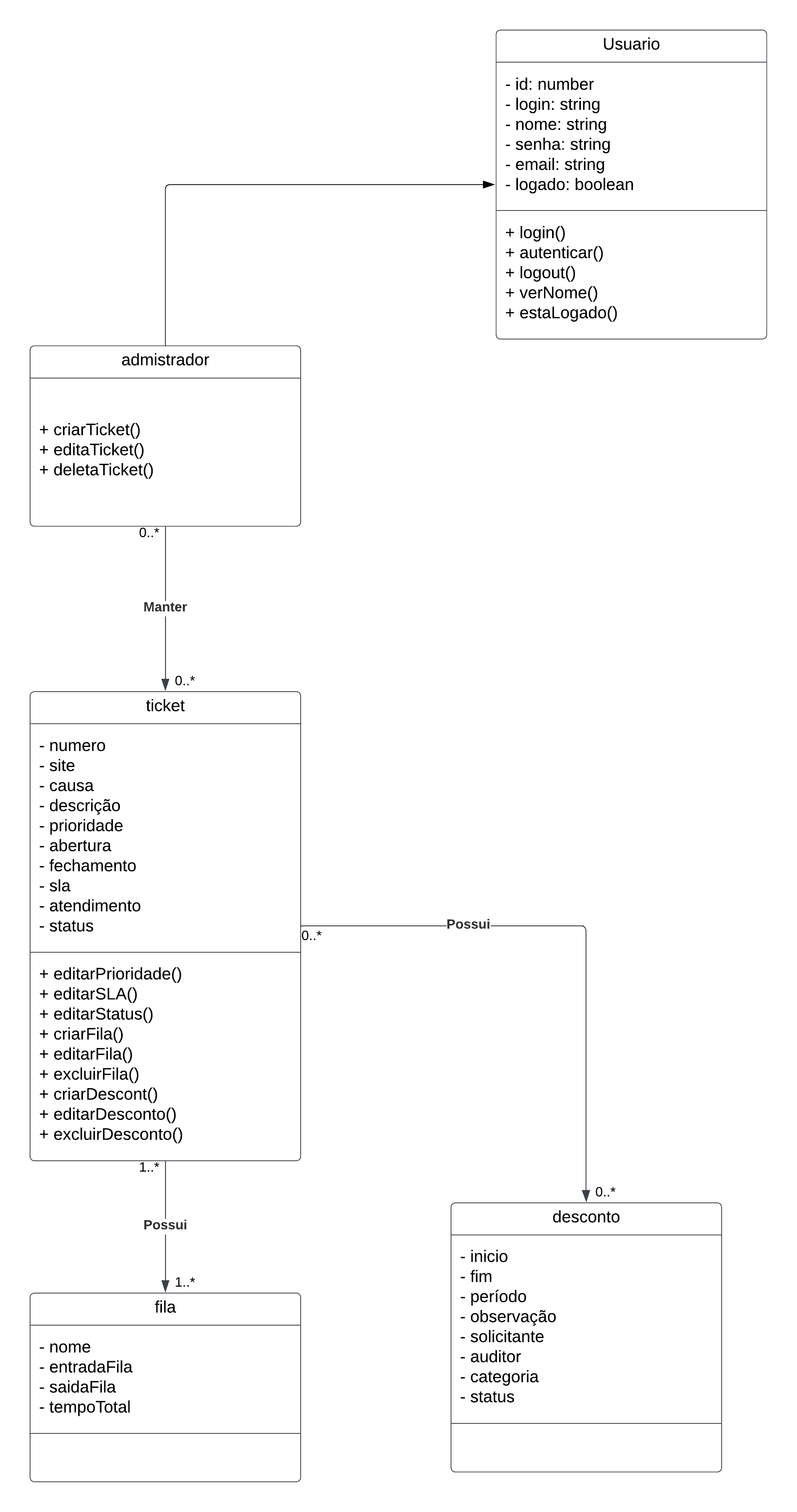 Diagrama de Classe - Documentação - Projeto GMP